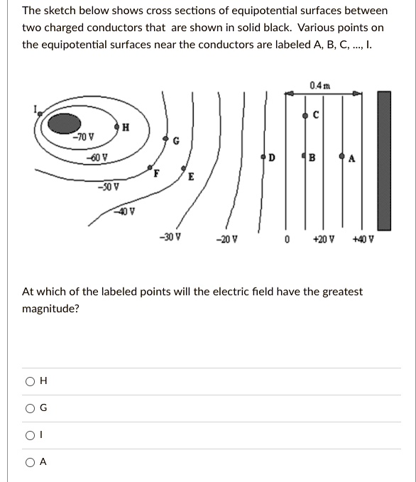 SOLVED: The sketch below shows cross sections of equipotential surfaces ...