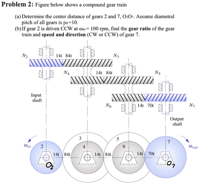problem 2 figure below shows a compound gear train adetermine the ...