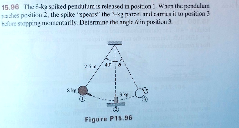 15.96 The 8-kg spiked pendulum is released in position 1. When the ...