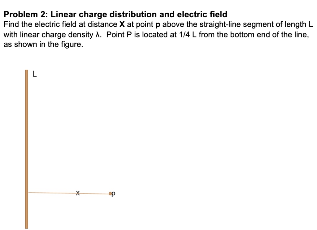 Problem 2: Linear charge distribution and electric field Find the ...