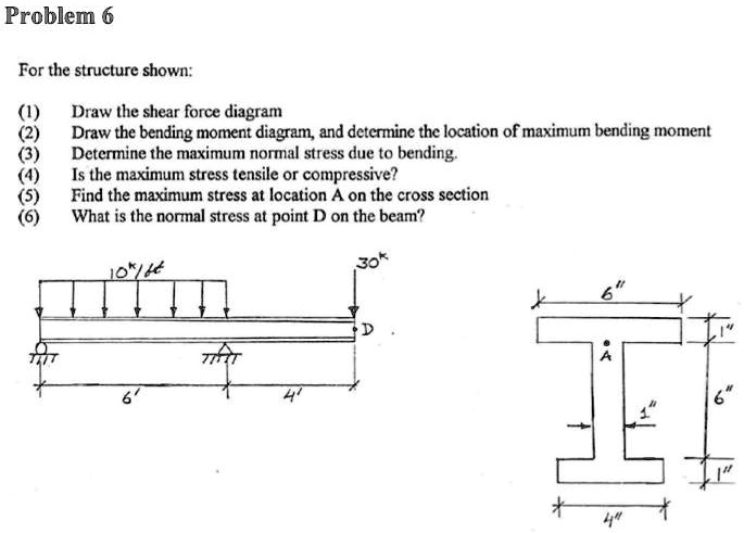 Problem 6 For the structure shown: (1) Draw the shear force diagram (2 ...