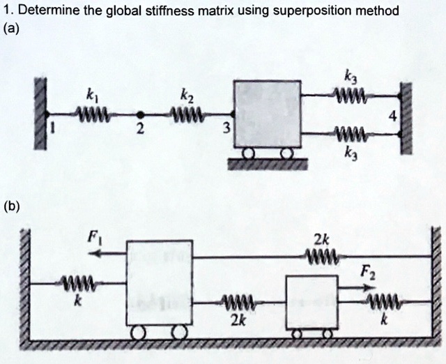1. Determine the global stiffness matrix using superposition method (a ...
