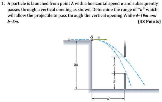 SOLVED: A particle is launched from point A with a horizontal speed and subsequently passes ...