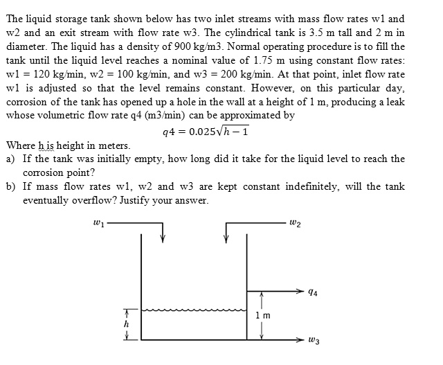 SOLVED: The liquid storage tank shown below has two inlet streams with ...