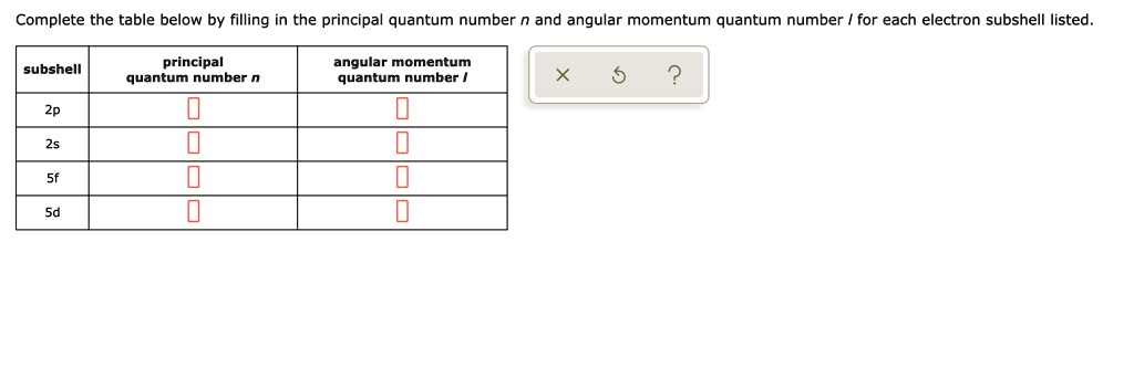 Complete the table below by filling in the principal quantum number n ...