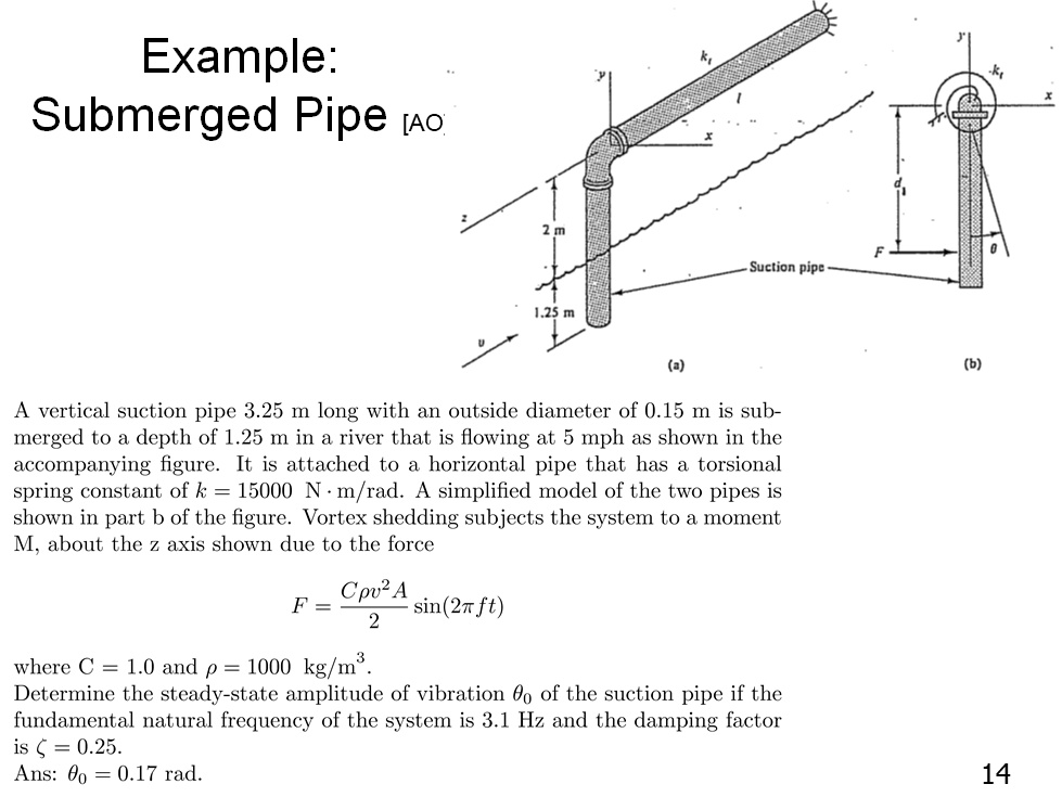 Example: Submerged Pipe [AO A vertical suction pipe 3.25 m long with an ...