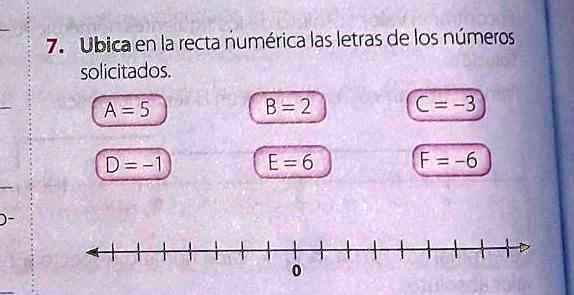 me puede ayudar porfa 7 ubica en la recta numerica las letras de los ...