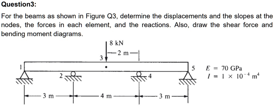 Question3: For the beams as shown in Figure Q3, determine the ...