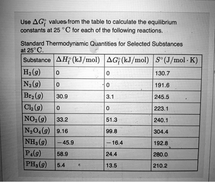 SOLVED: Use AG? values from the table to calculate the equilibrium ...