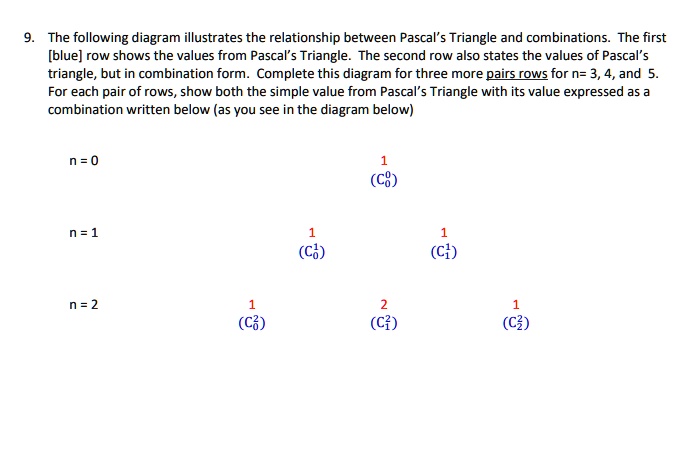 the following diagram illustrates the relationship between pascals ...