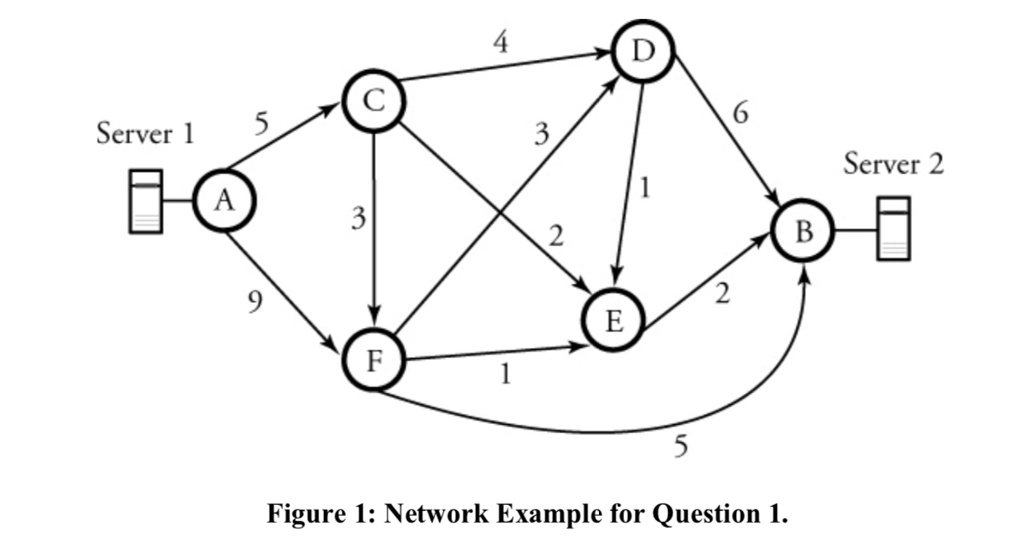 For the given network (Figure 1) below, find the least-cost path ...