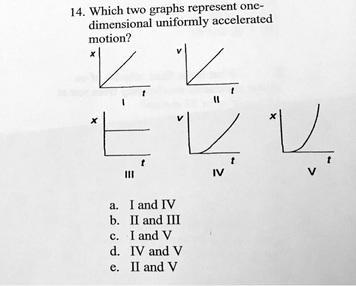 SOLVED: 14. Which two graphs represent one- dimensional uniformly ...