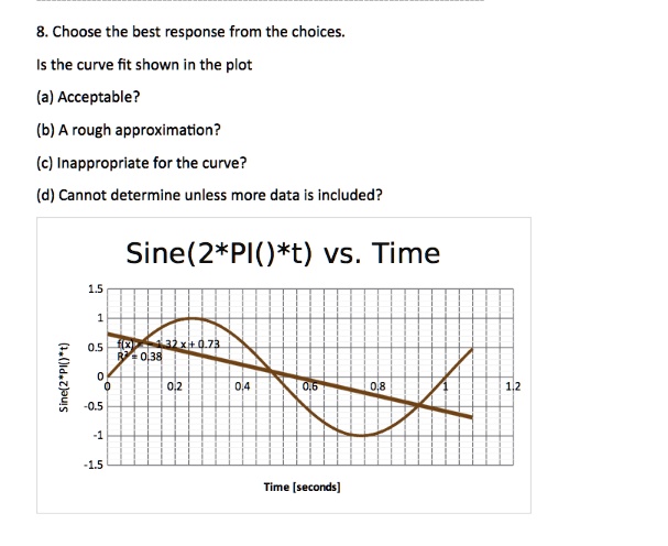 SOLVED: Choose the best response from the choices: Is the curve fit shown in the plot (a ...