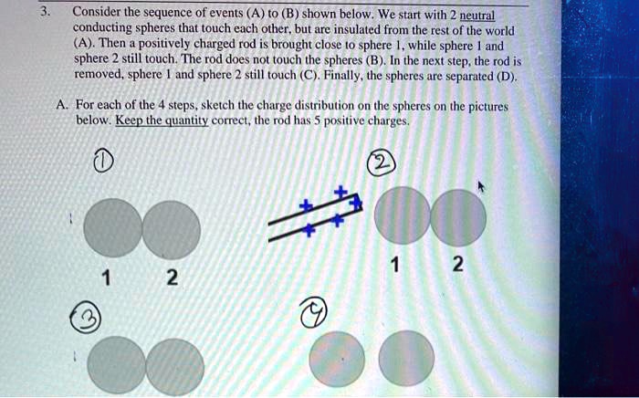 SOLVED: Consider the sequence of events (A) to (B) shown below We start ...