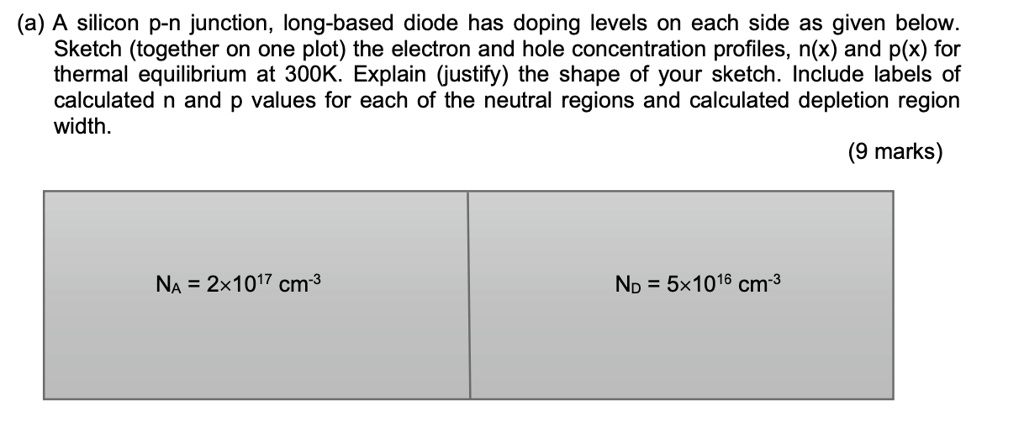 (a) A silicon p-n junction, long-based diode has doping levels on each ...