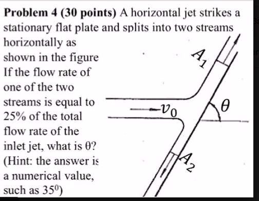 SOLVED: Problem 4 (30 points) A horizontal jet strikes a stationary ...