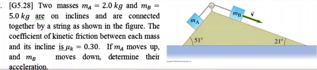 SOLVED: [G5.28] Two masses mA 2.0 kg and mB 5.0 kg are on inclines and are connected together by ...