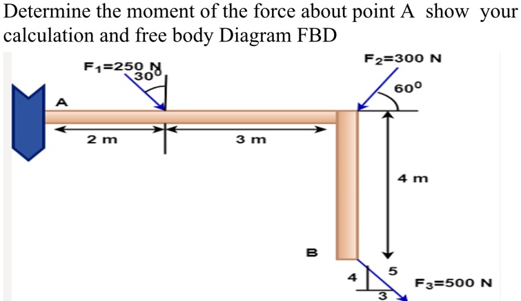 Determine the moment of the force about point A show your calculation and free body Diagram FBD ...