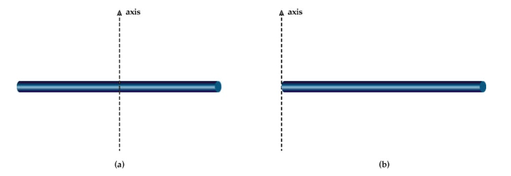 A torque is applied to a long thin rod making it rotate with an angular acceleration of 4.30 rad ...