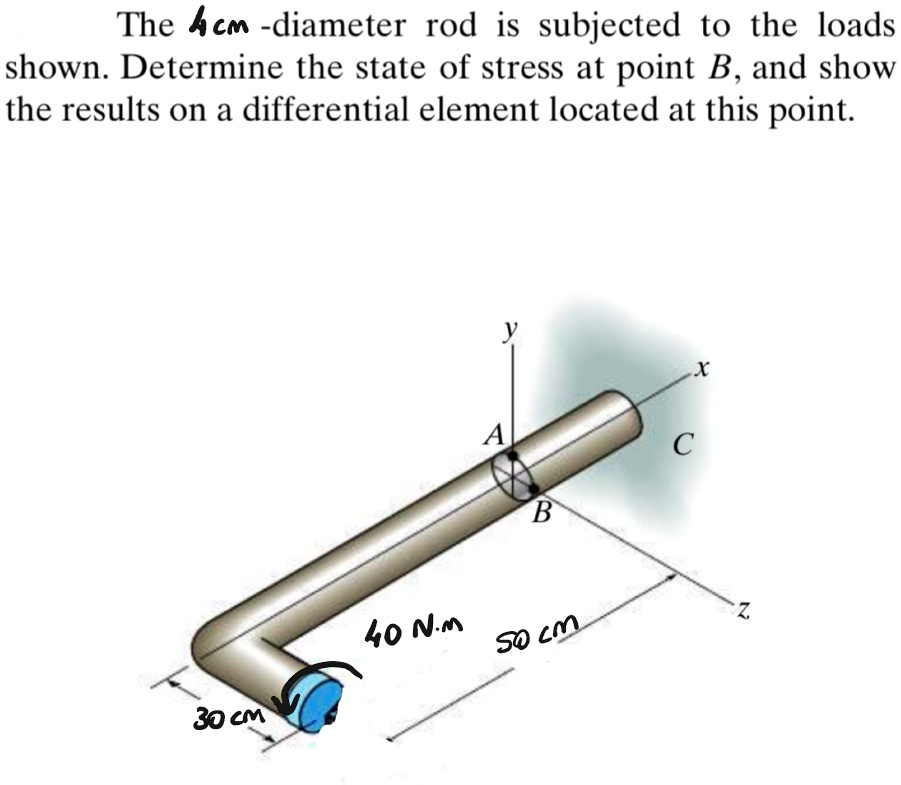 the 4cm diameter rod is subjected to the loads shown determine the ...