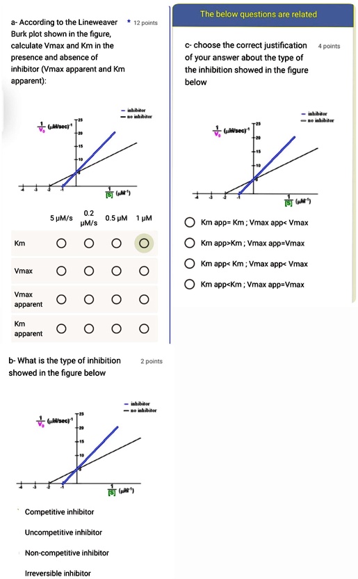 a according to the lineweaver burk plot shown in the figure calculate ...