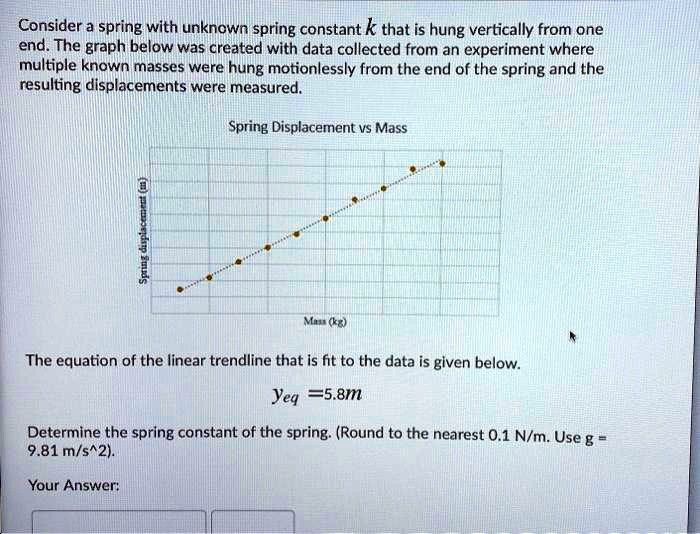 consider a spring with unknown spring constant k that is hung ...