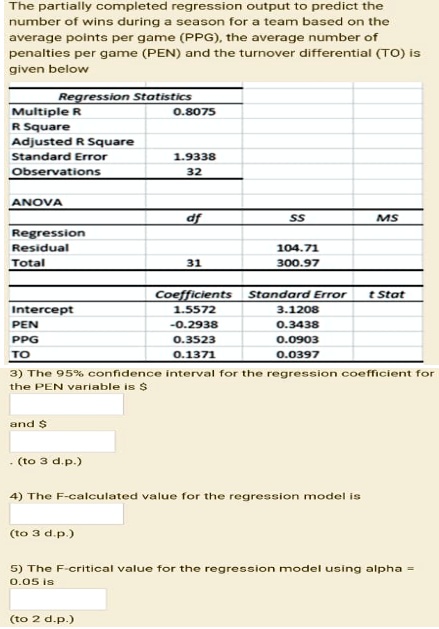 The partially completed regression output to predict the number of wins ...