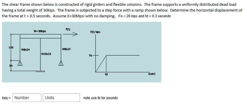 The shear frame shown below is constructed of rigid girders and flexible columns. The frame ...