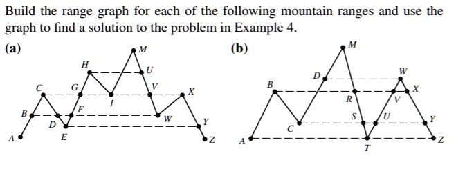 SOLVED: Build the range graph for each of the following mountain ranges ...