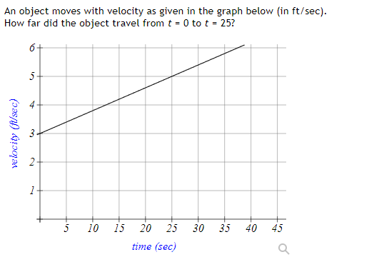 An object moves with velocity as given in the graph below (in ft / sec ). How far did the object ...
