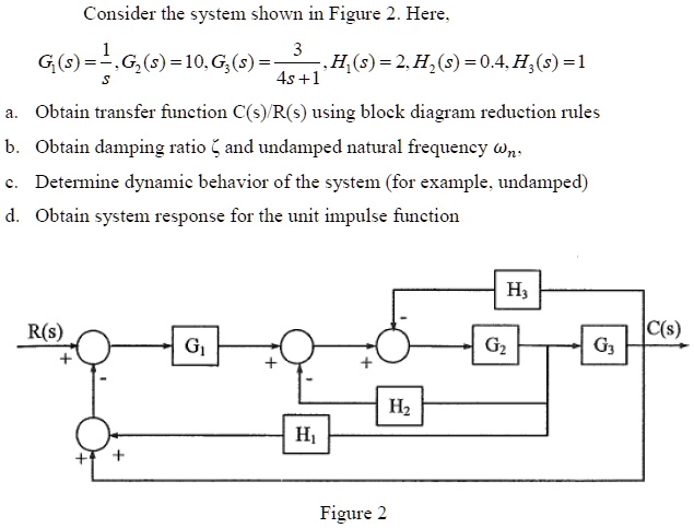 SOLVED: Consider the system shown in Figure 2. Here Gs=10, Gs=Hs=2, Hs=0.4, Hs=1/(4s+1). a ...