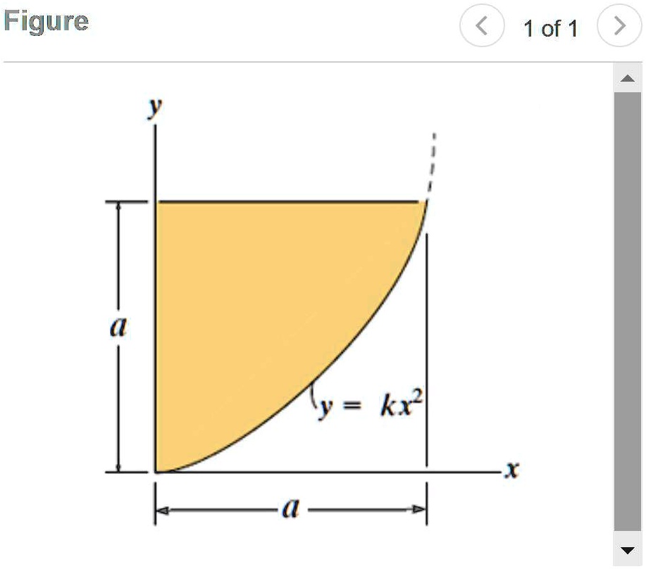 Figure y = kx²