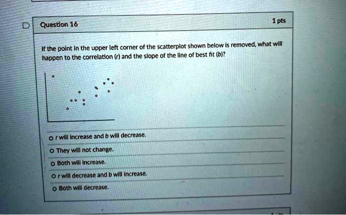 SOLVED: If the point in the upper left corner of the scatterplot shown below is removed, what ...