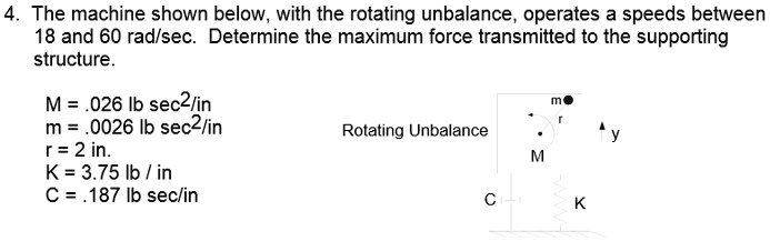 SOLVED: Thanks! The machine shown below, with the rotating unbalance ...
