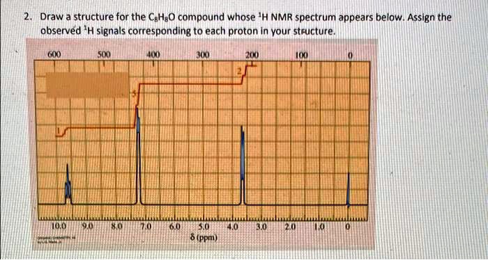 2. Draw a structure for the C8H8O compound whose ^1H NMR spectrum ...