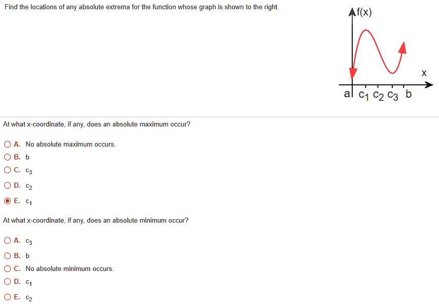 SOLVED: Find the locations of any absolute extrema for the function whose graph is shown to the ...