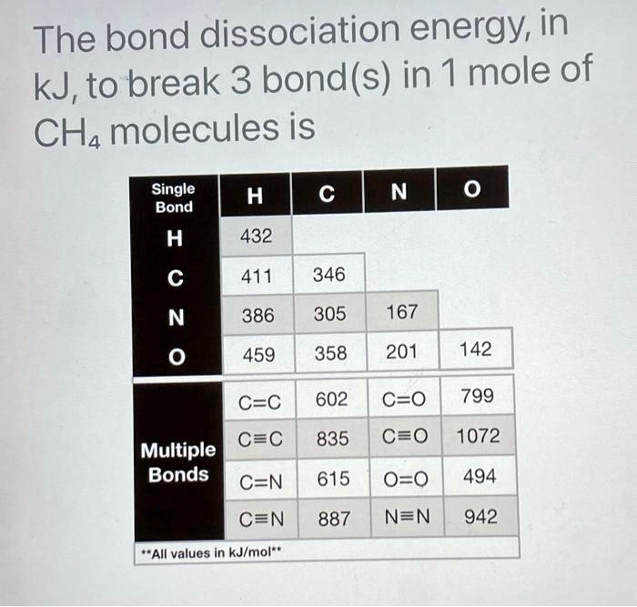 The bond dissociation energy, in kJ, to break 3 bond(s) in 1 mole of ...