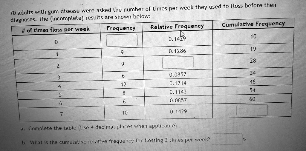 SOLVED: asked the number of times per week they used to floss before ...