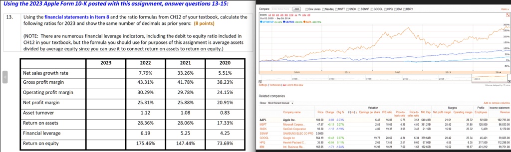 SOLVED: calculate the missing ratios for 2023 MTSNKSSNFGOOGLPQMR 13 ...