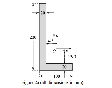 SOLVED: Figure 2a shows the cross section of an L-shaped beam which is ...