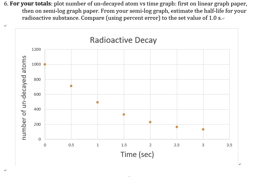 SOLVED: For your totals: plot number of undecayed atoms vs time graph ...