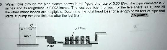 SOLVED: Water flows through the pipe system shown in the figure at a ...