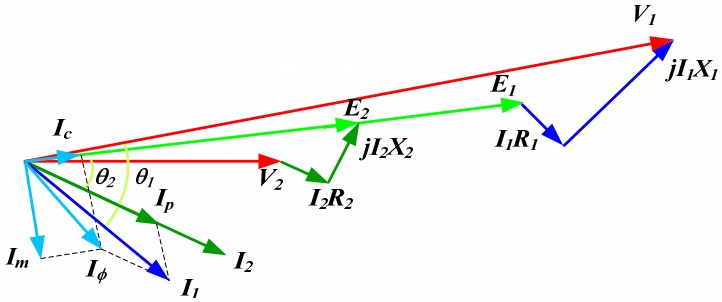 SOLVED: Redraw this phasor diagram for a step-down transformer for 1 ...