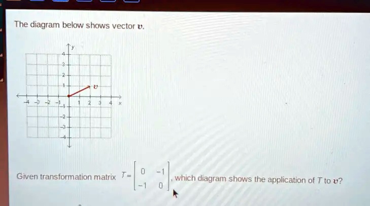 The diagram below shows vector v. Given transformation matrix T = , which diagram shows the ...