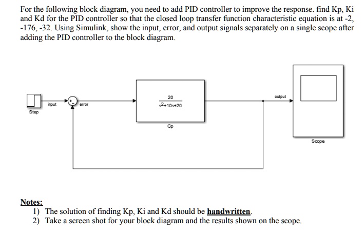 For the following block diagram, you need to add PID controller to improve the response. find Kp ...