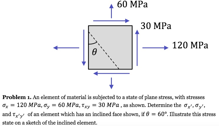 ? 60 MPa 30 MPa 120 MPa Problem 1. An element of material is subjected ...