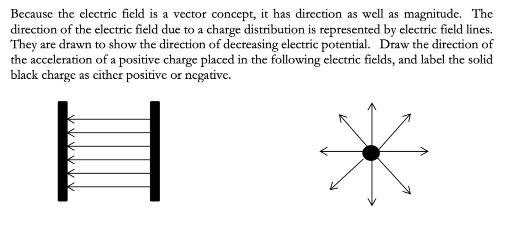 because the electric field is a vector concept it has direction as well ...