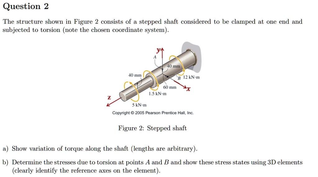 Question 2 The structure shown in Figure 2 consists of a stepped shaft ...