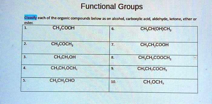 SOLVED: Classify each of the organic compounds below as an alcohol ...