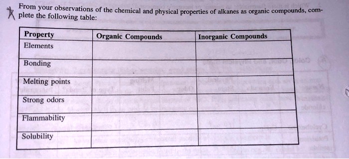 Solved From Your Observations Of The Chemical And Physical Properties Of Alkanes As Organic 